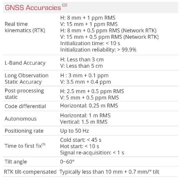 Máy GPS RTK GeoMate SG7 chính hãng giá tốt nhất